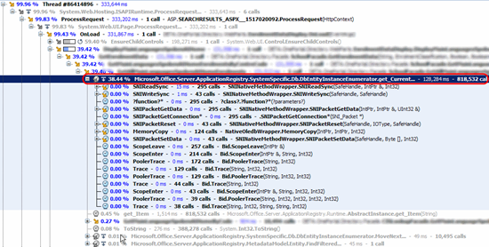 superedge.net: How to get connection string from BDC and use ADO.NET in your queries
